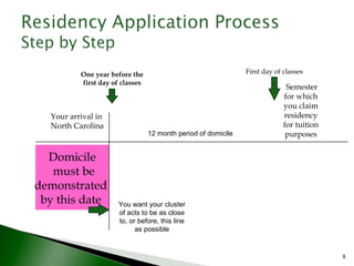 Residency Determination Office | PPT
