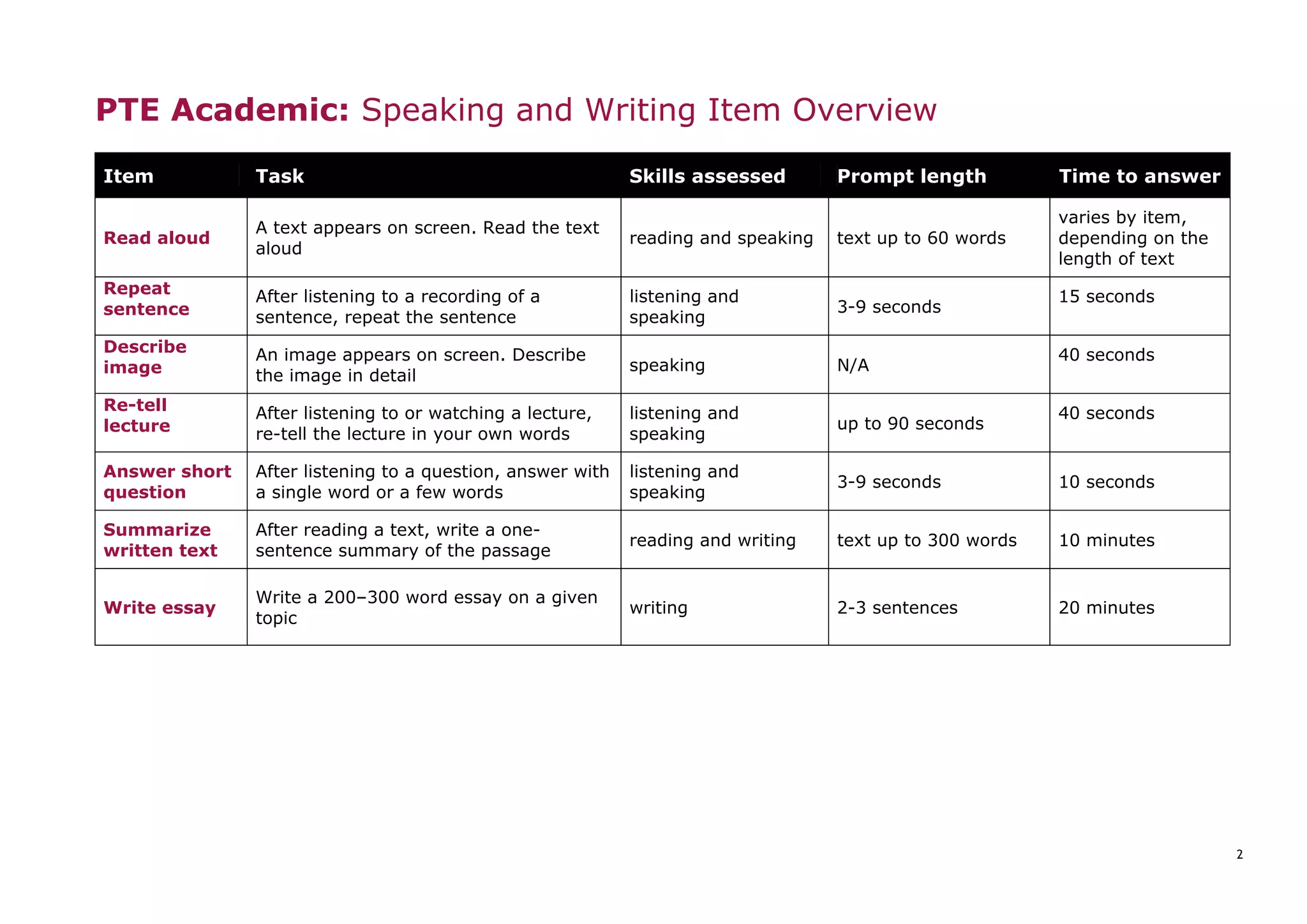 PTE Academic Tutorial | PDF