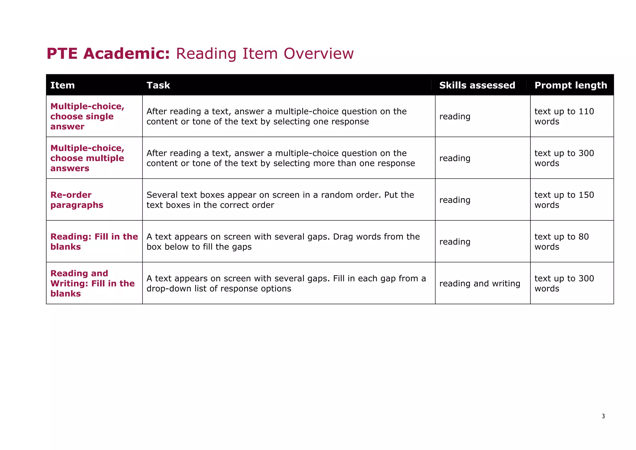 PTE Academic Tutorial | PDF