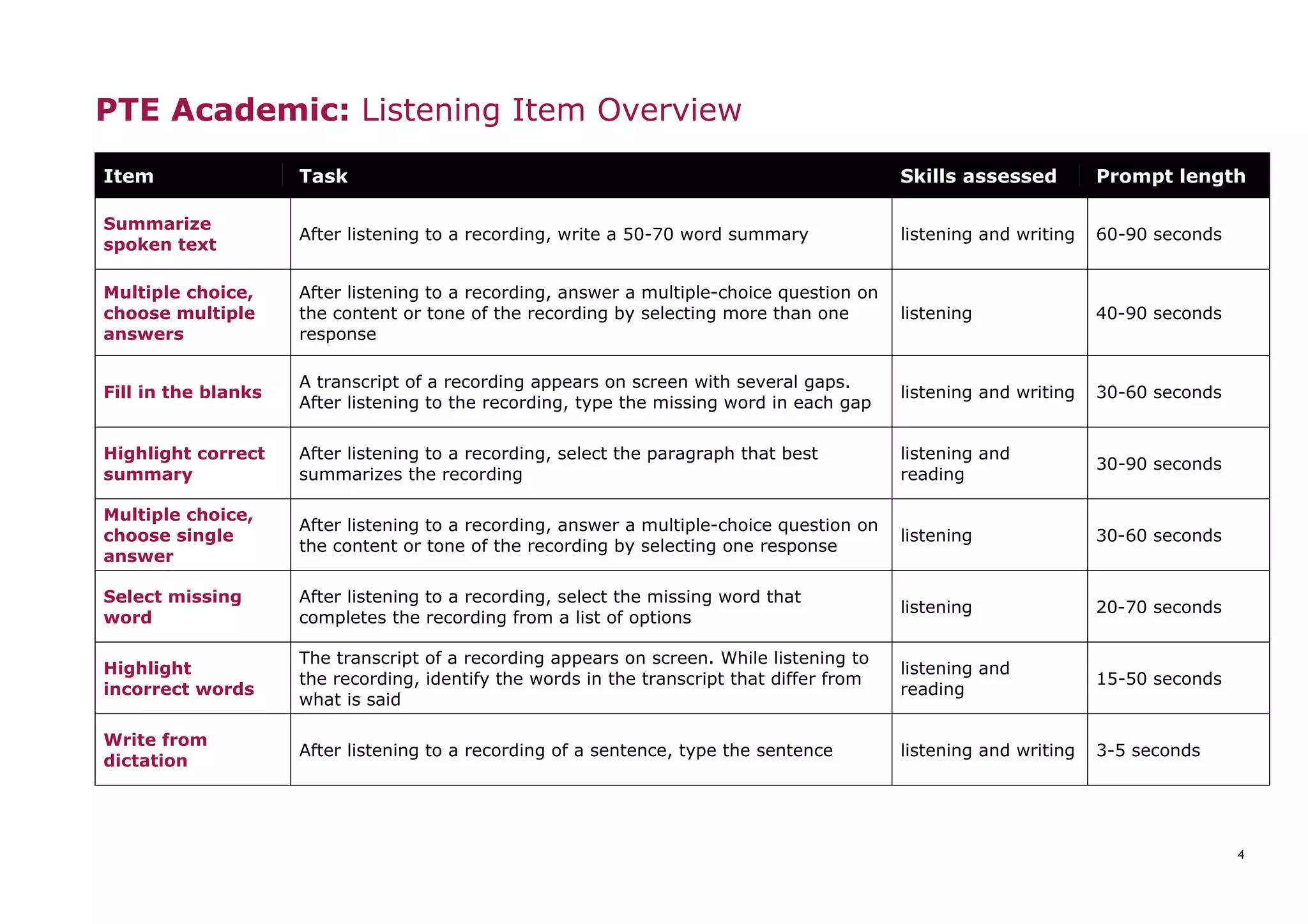 PTE Academic Tutorial | PDF