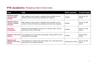 PTE Academic Tutorial | PDF