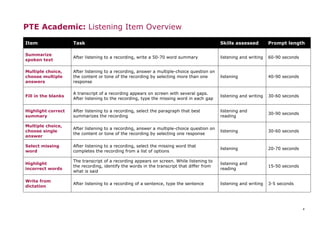 PTE Academic Tutorial | PDF