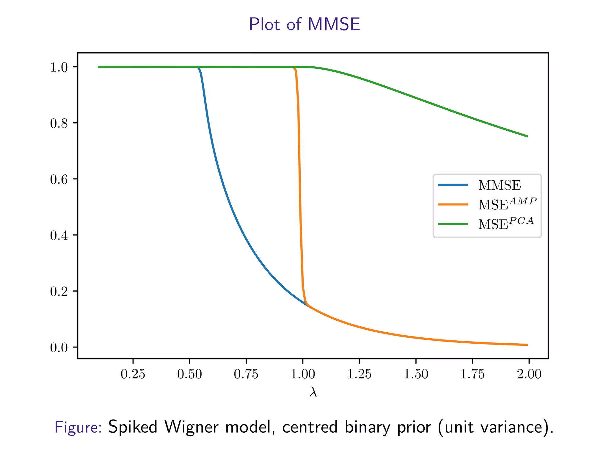 Tutorial Aps 2023 Phase Transition For Statistical Estimation Algorithms And Fundamental