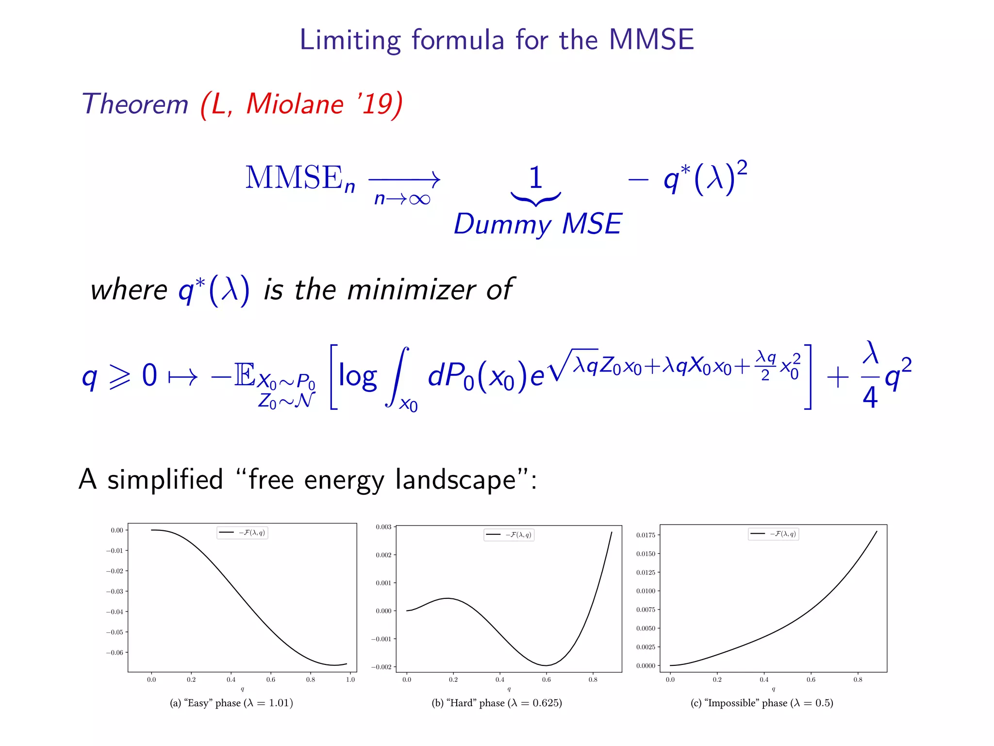 Tutorial Aps 2023 Phase Transition For Statistical Estimation Algorithms And Fundamental
