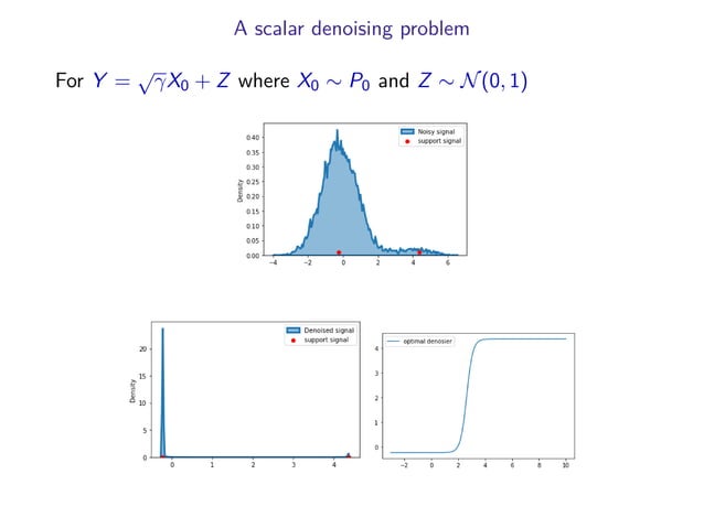 Tutorial Aps 2023 Phase Transition For Statistical Estimation
