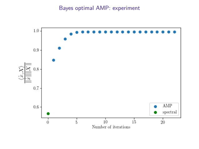Tutorial Aps 2023 Phase Transition For Statistical Estimation