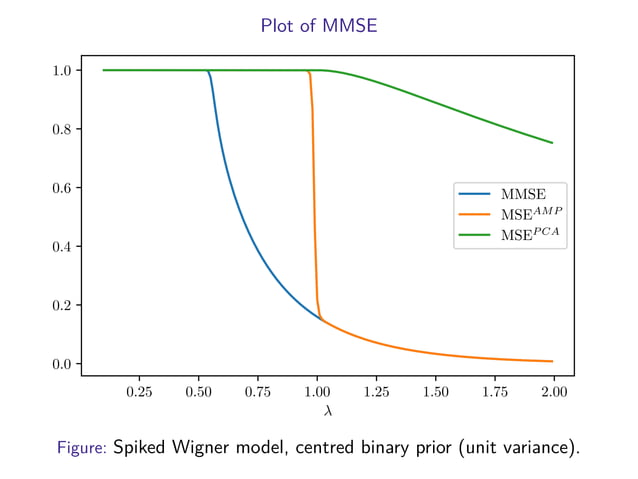 Tutorial Aps 2023 Phase Transition For Statistical Estimation Algorithms And Fundamental