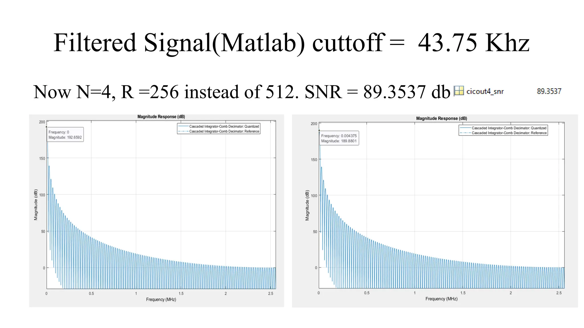 Tutorial adc decimation filter ic design matlab.pptx