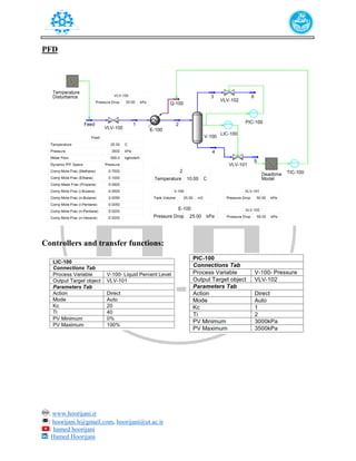 Basic Tutorial on Aspen HYSYS Dynamics - Process control (Tutorial 3) | PDF