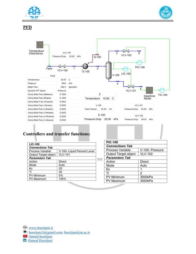 Basic Tutorial on Aspen HYSYS Dynamics - Process control (Tutorial 3 ...