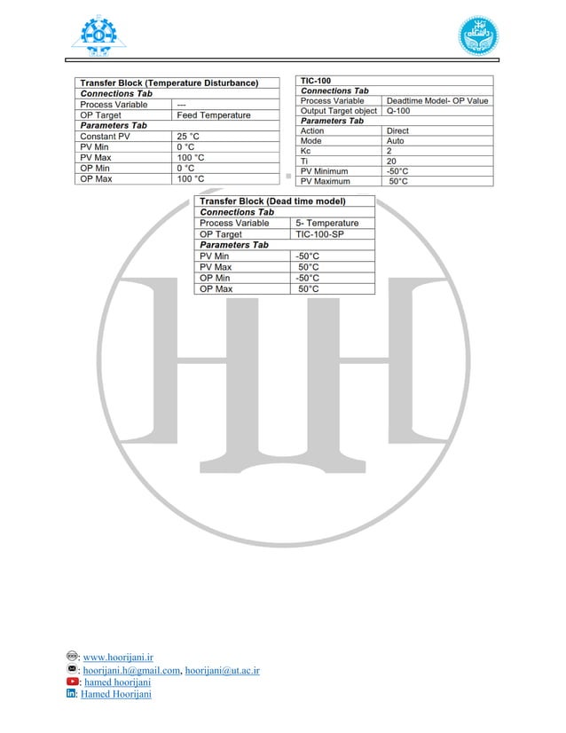 Basic Tutorial on Aspen HYSYS Dynamics - Process control (Tutorial 3 ...
