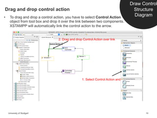 Tutorial 3 how to draw control structure diagram of the STPA safety analysis in XSTAMPP | PPT