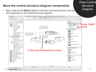 Tutorial 3 how to draw control structure diagram of the STPA safety ...