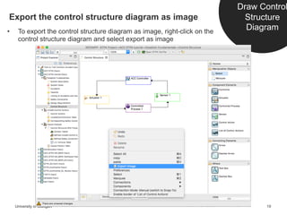 Tutorial 3 how to draw control structure diagram of the STPA safety ...
