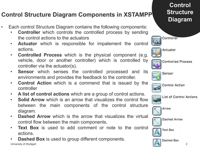 Tutorial 3 How To Draw Control Structure Diagram Of The Stpa Safety
