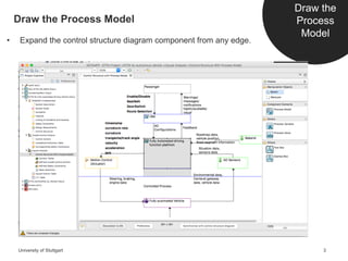 Tutorial 5 how to draw the process model in stpa project | PPT