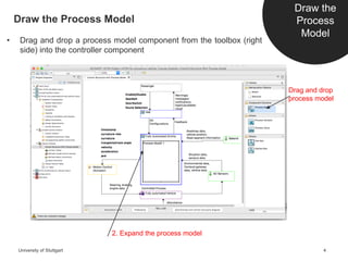 Tutorial 5 how to draw the process model in stpa project | PPT