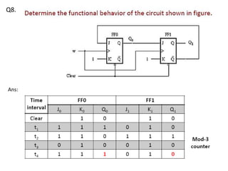 Tutorial-5_Sequential circuit ELECTRICAL ENGINEERINMG .pptx