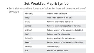 Web development basics (Part-7) | PPT