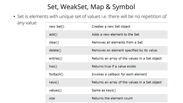 Web development basics (Part-7) | PPT