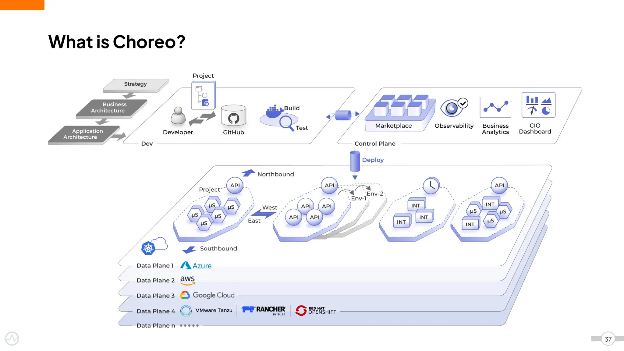 Architecting Cloud Native Applications | PPT Architecting Cloud Native Applications | PPT