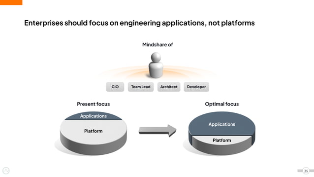 Architecting Cloud Native Applications | PPT