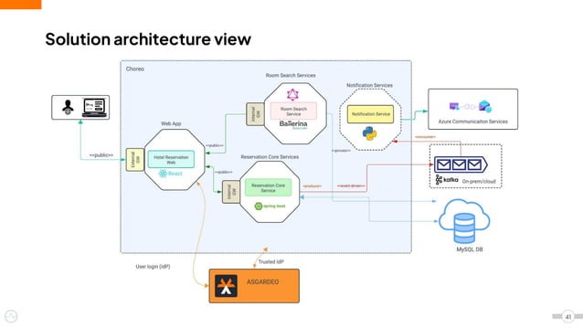 Architecting Cloud Native Applications | PPT