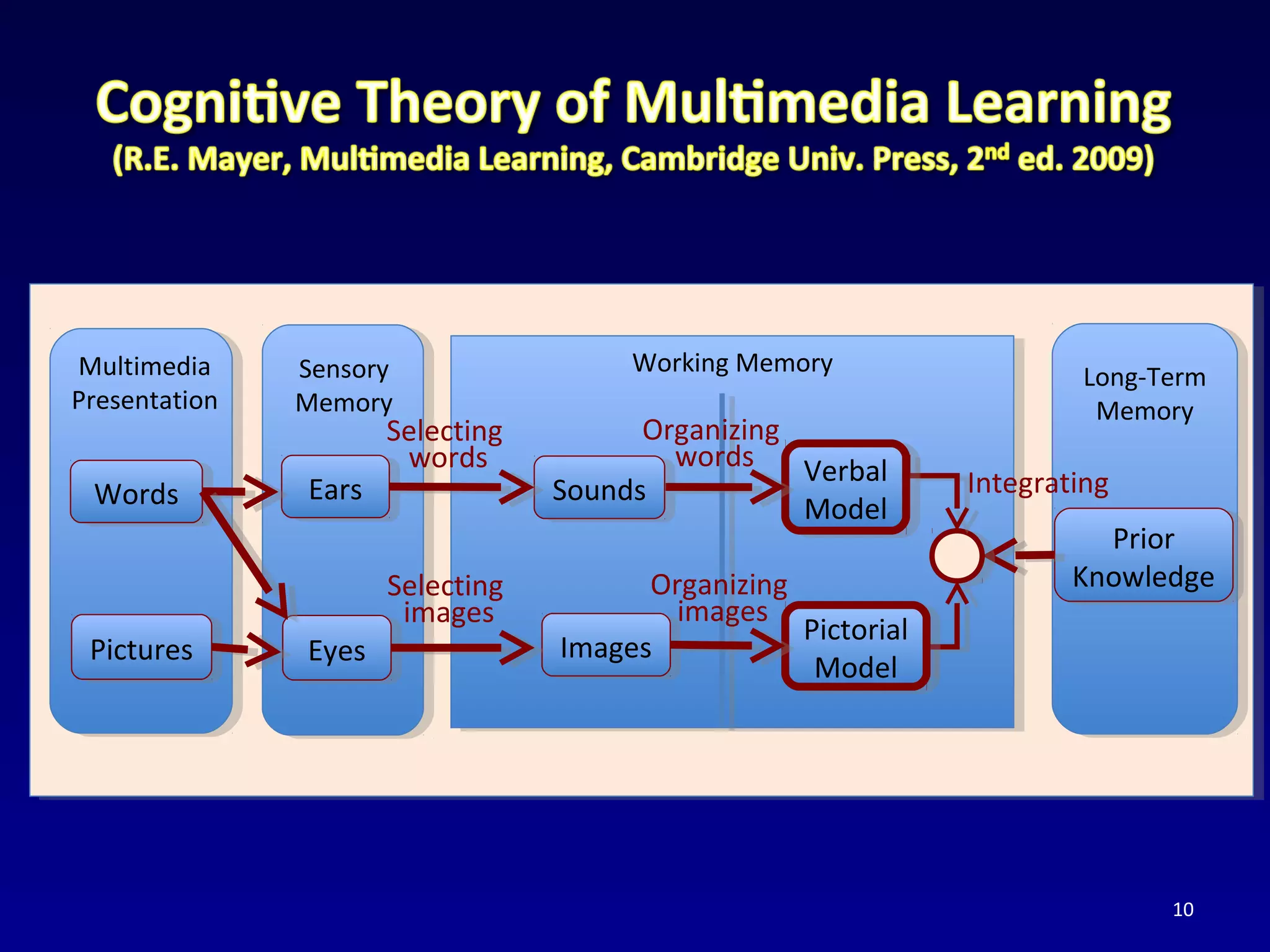 Tutorial: Case-based learning: Dr. Cary Engleberg | PPT