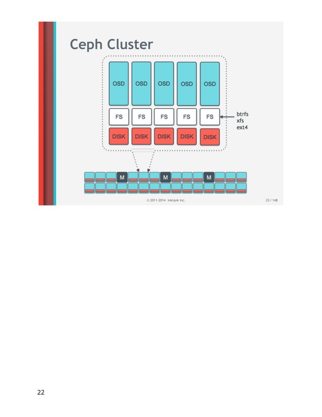 Tutorial ceph-2 | PDF | Free Download