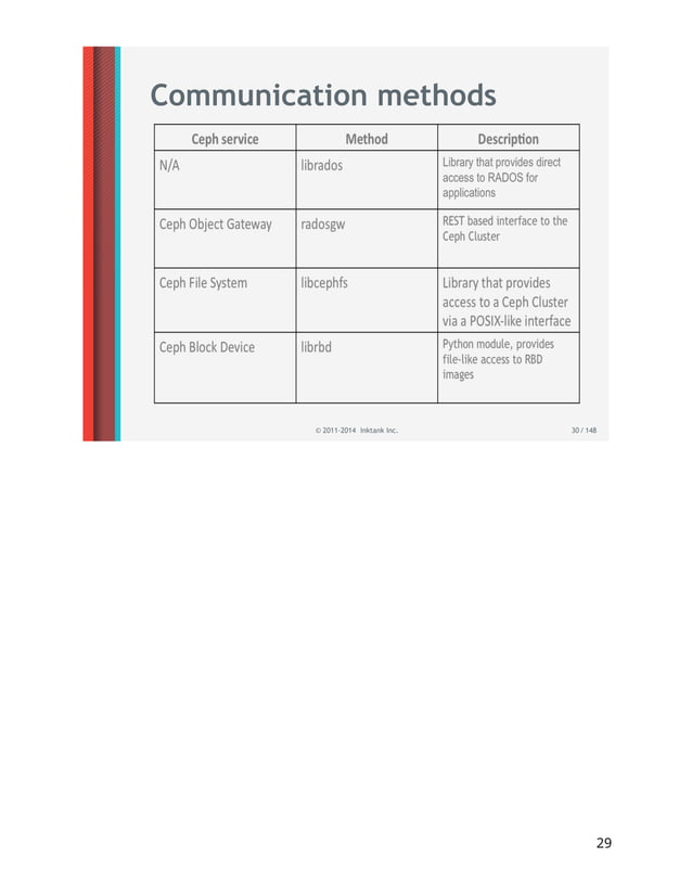 Tutorial ceph-2 | PDF