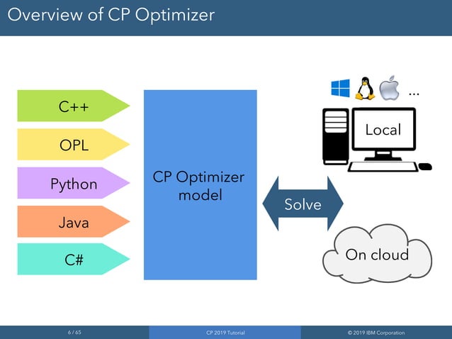 Planning/Scheduling with CP Optimizer | PPT