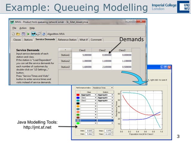 Automated Parameterization Of Performance Models From Measurements Ppt