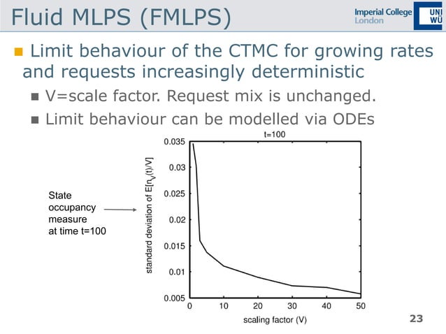 Automated Parameterization Of Performance Models From Measurements Ppt
