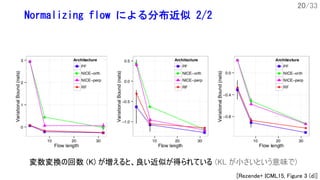 変分推論と Normalizing Flow | PDF