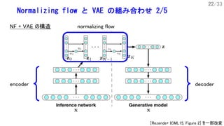 変分推論と Normalizing Flow | PDF