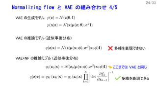 変分推論と Normalizing Flow | PDF