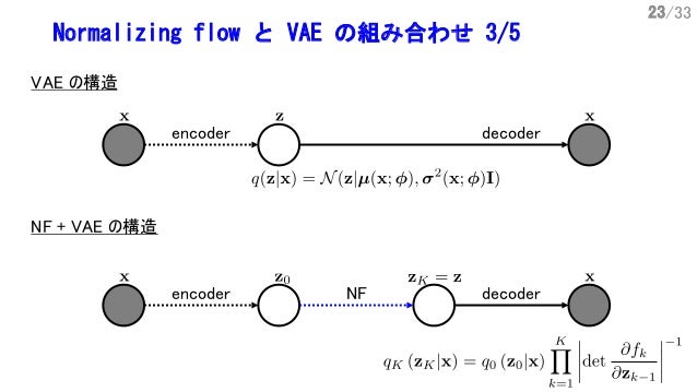 Normalizing Flow