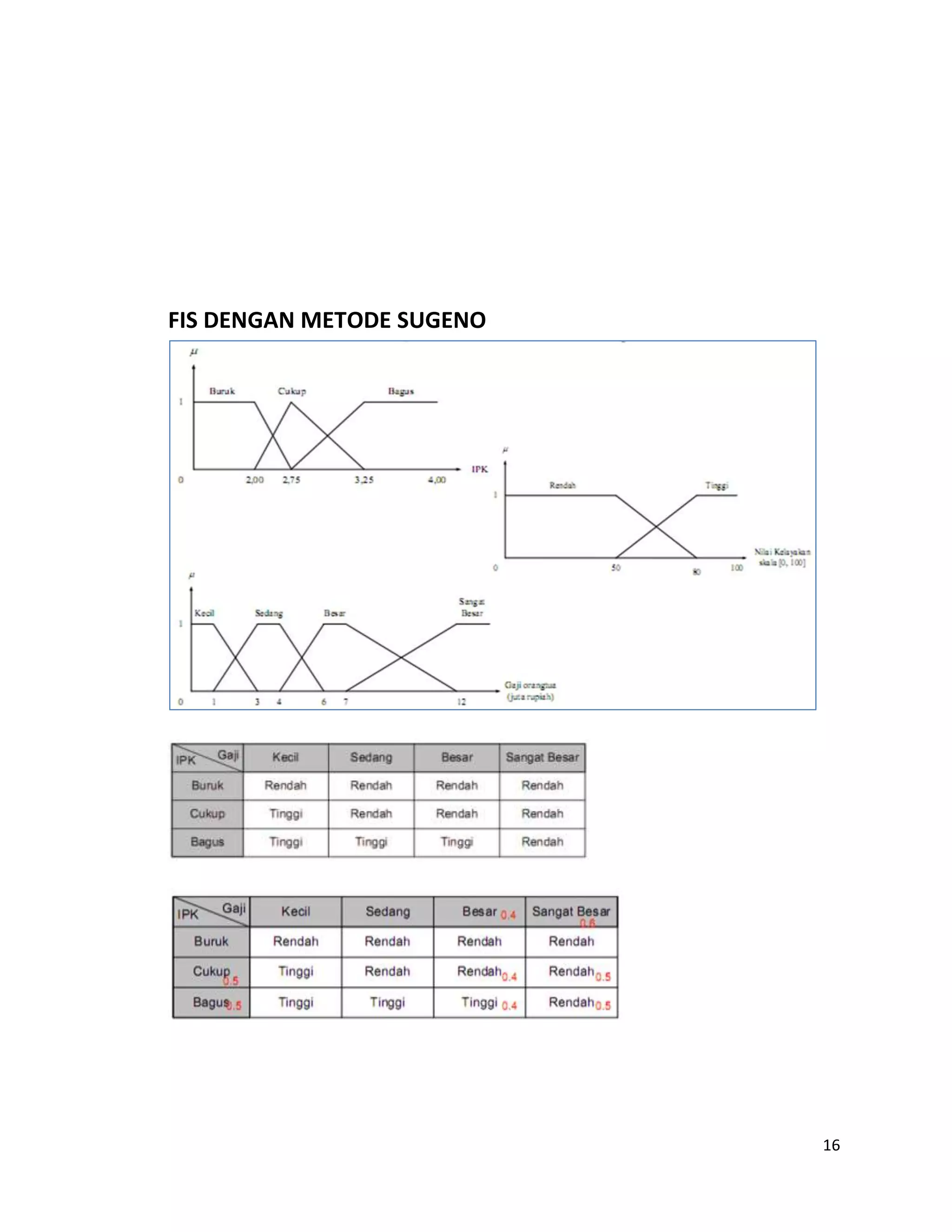 tutorial-fuzzy-inferensi-system-dengan-matlab.docx