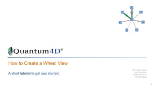 Tutorial - how to create a wheel view | PPTX