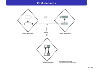 Interval Pattern Structures: An introdution | PDF | Programming Languages | Computing