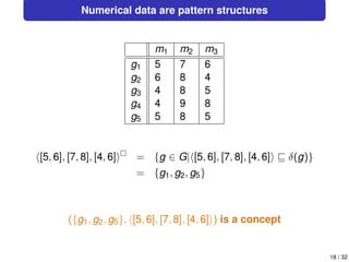Interval Pattern Structures: An introdution | PDF | Programming Languages | Computing