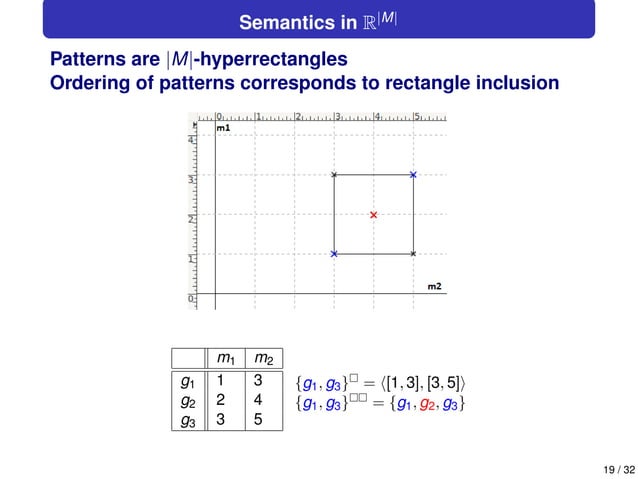 Interval Pattern Structures: An introdution | PDF | Programming Languages | Computing