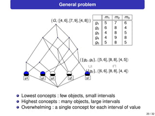 Interval Pattern Structures: An introdution | PDF | Programming Languages | Computing