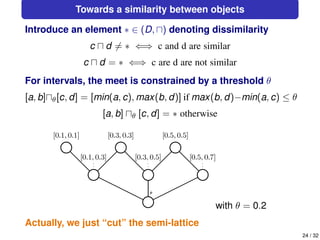 Interval Pattern Structures: An introdution | PDF | Programming Languages | Computing