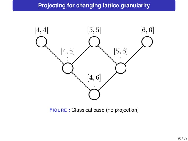 Interval Pattern Structures: An introdution | PDF | Programming Languages | Computing