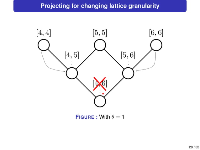 Interval Pattern Structures: An introdution | PDF | Programming Languages | Computing