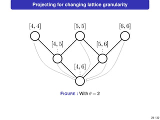 Interval Pattern Structures: An introdution | PDF | Programming Languages | Computing