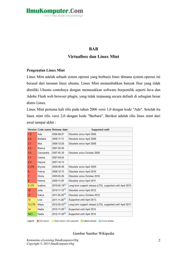 Tutorial menginstall-linux-mint-di-virtual box | PDF