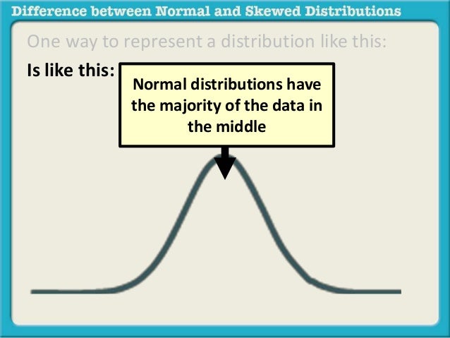 Normal Distribution Vs Skewed Distribution – EVUEL