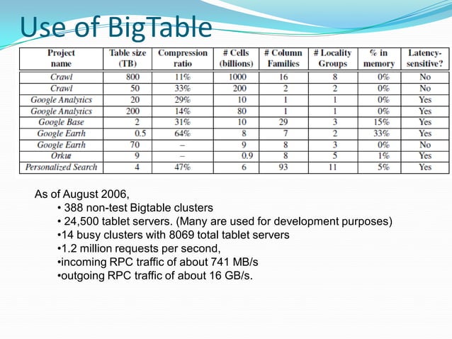 Tutorial On Database Management System | PDF | Databases | Computer ...